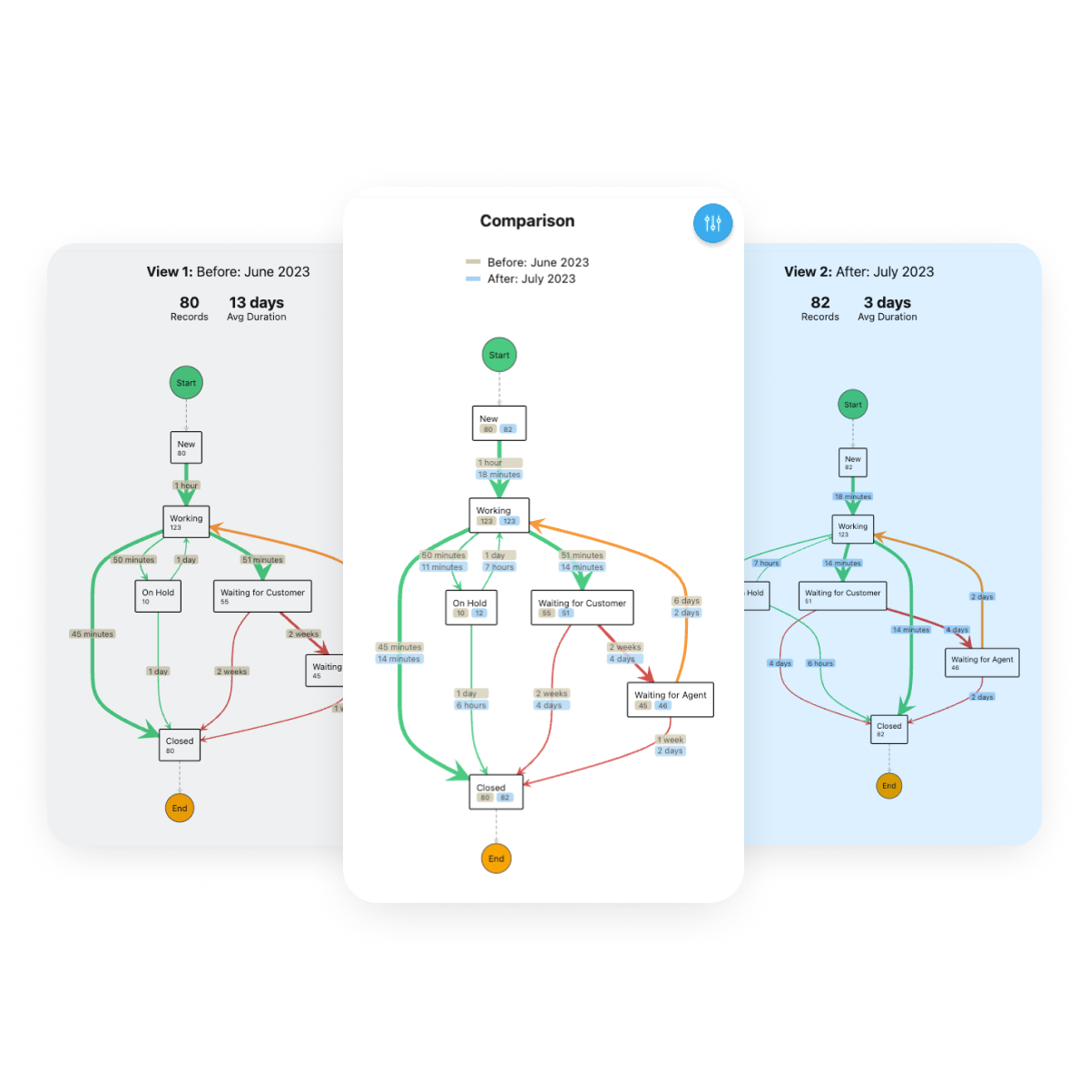Salesforce Process Discovery & Mining | Hubbl Technologies